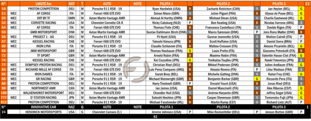 WEC | 24 Ore Le Mans 2023: Ecco l'Entry List definitiva per l'edizione del Centenario